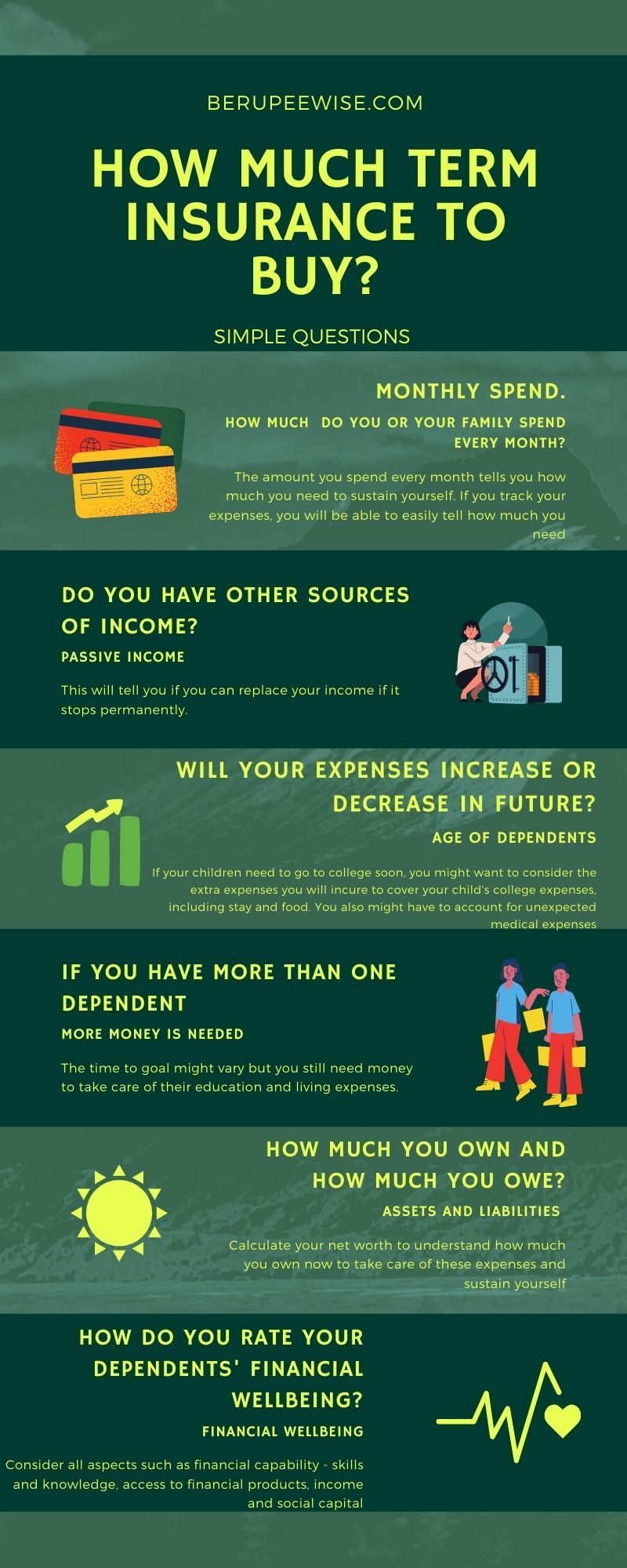 How Much Term Insurance To Buy How Much Term Insurance To Buy